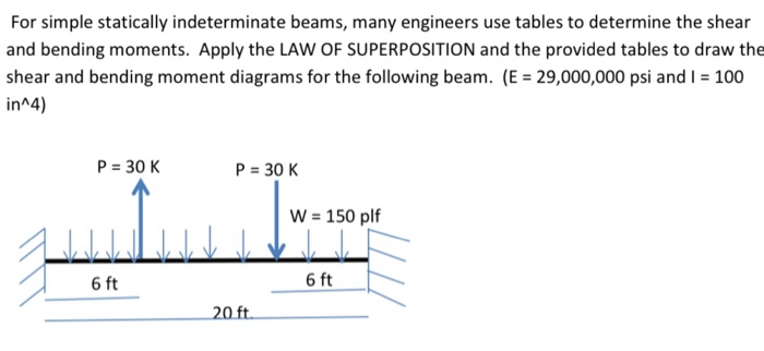 For simple statically indeterminate beams, many | Chegg.com