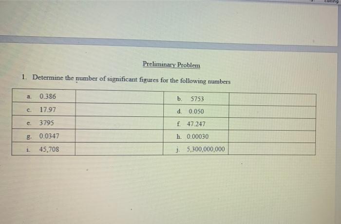 Solved Preliminary Problem 1. Determine the number of | Chegg.com