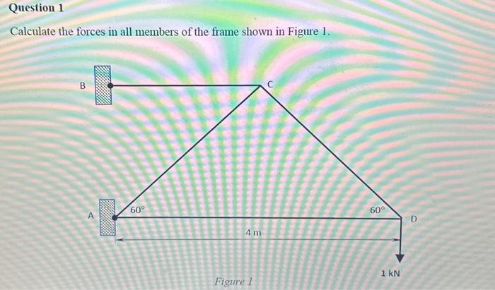 Solved Calculate the forces in all members of the frame | Chegg.com