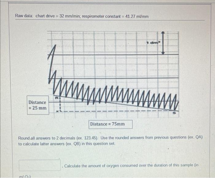 Solved Raw data: chart drive = 32 mm/min; respirometer | Chegg.com