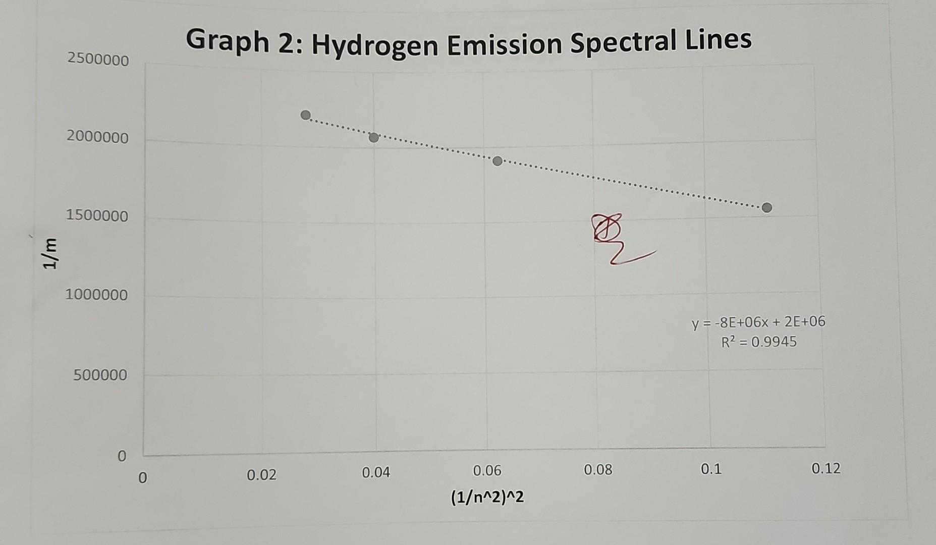 Solved 6. Compare your experimental value with the | Chegg.com
