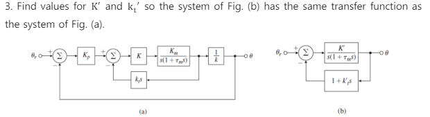 Solved Find values for K' ﻿and kt' ﻿so the system of Fig. | Chegg.com