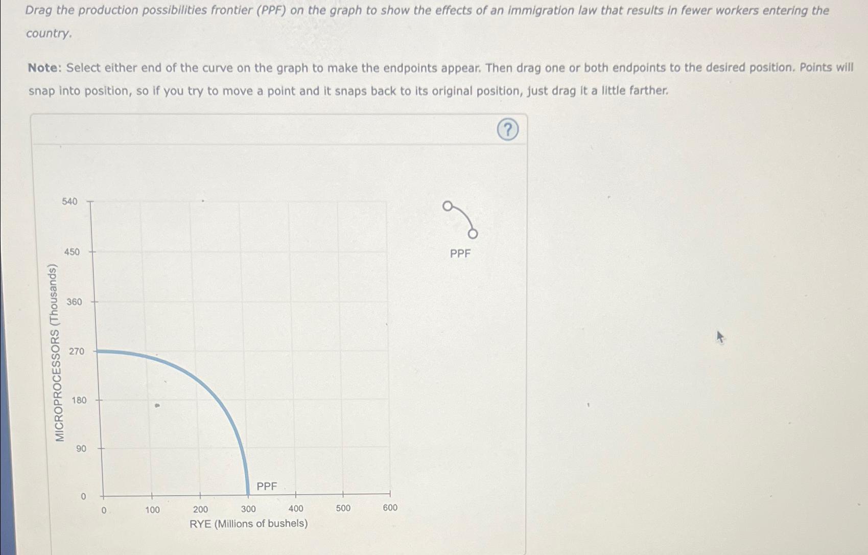 Solved Drag the production possibilities frontier (PPF) ﻿on | Chegg.com