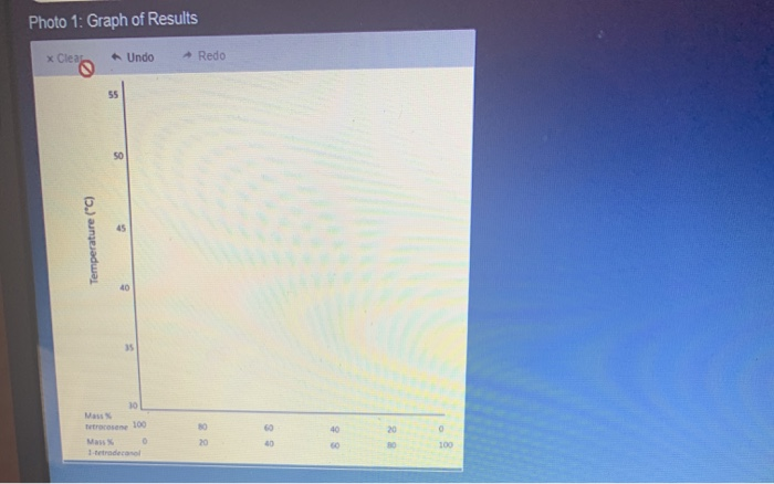 2. Compare the sharp melting point of a pure compound | Chegg.com