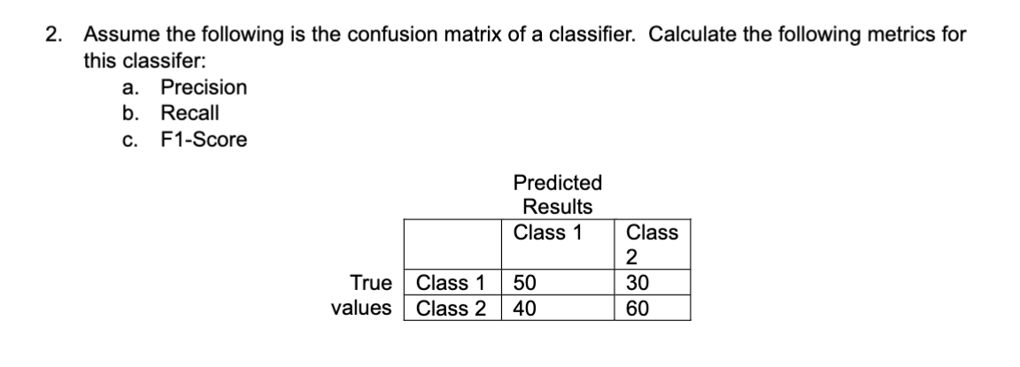 Solved Assume the following is the confusion matrix of a | Chegg.com