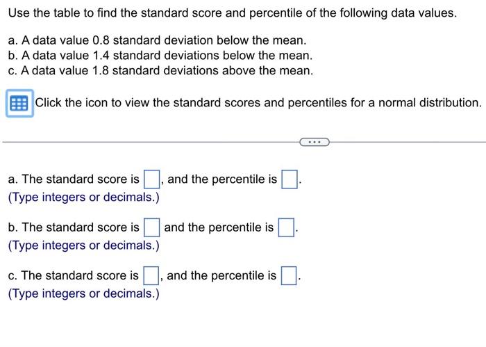 Solved Use the table to find the standard score and | Chegg.com