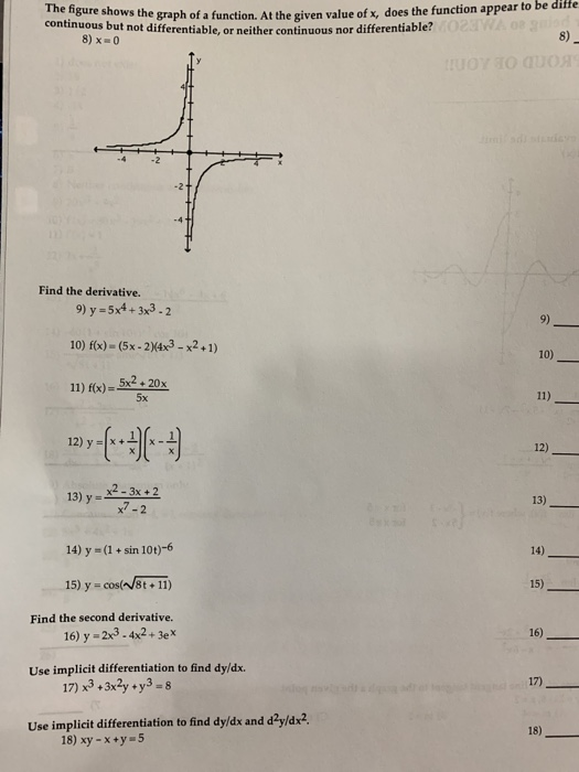 Solved The figure shows the graph of a function. S the graph | Chegg.com