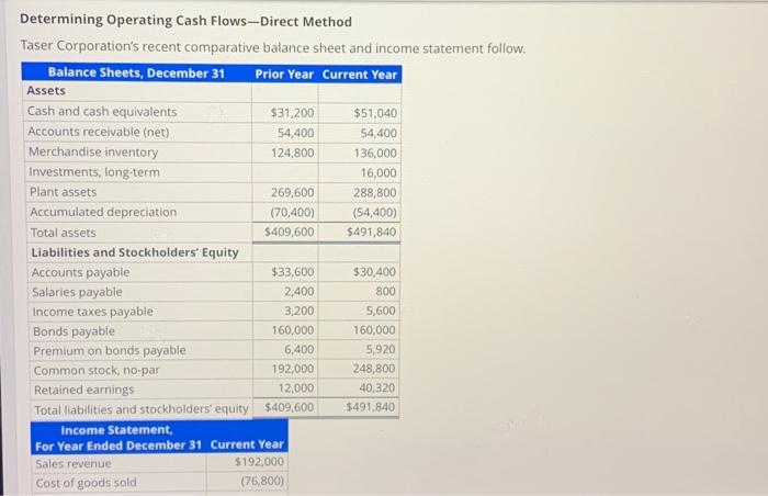 Solved Determining Operating Cash Flows-Direct Method Taser | Chegg.com