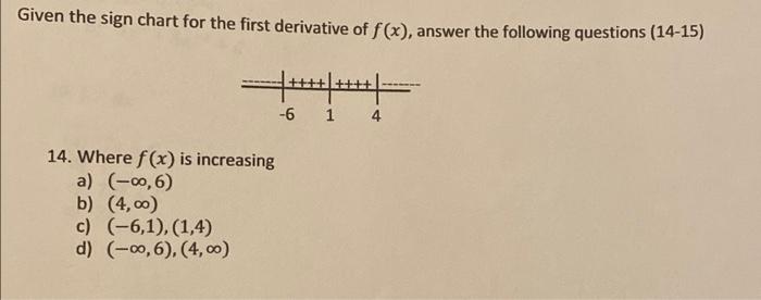 Solved Given the sign chart for the first derivative of | Chegg.com