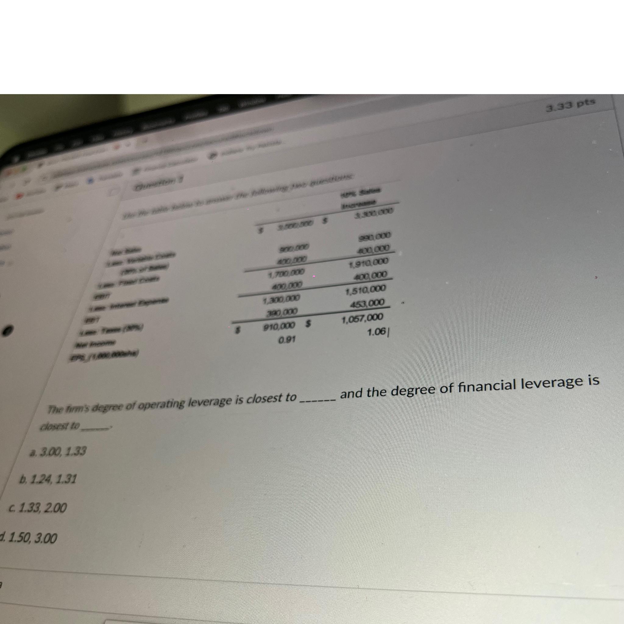 Solved 33 ﻿ptThe furm's degree of operating leverage is | Chegg.com