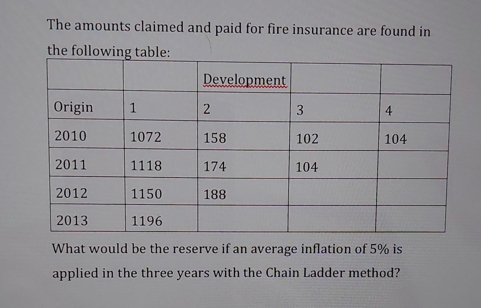 Solved The amounts claimed and paid for fire insurance are | Chegg.com