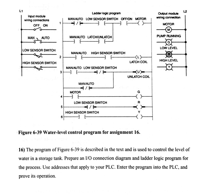 Solved please use the PLC500 ﻿or PLCLogix and explain | Chegg.com