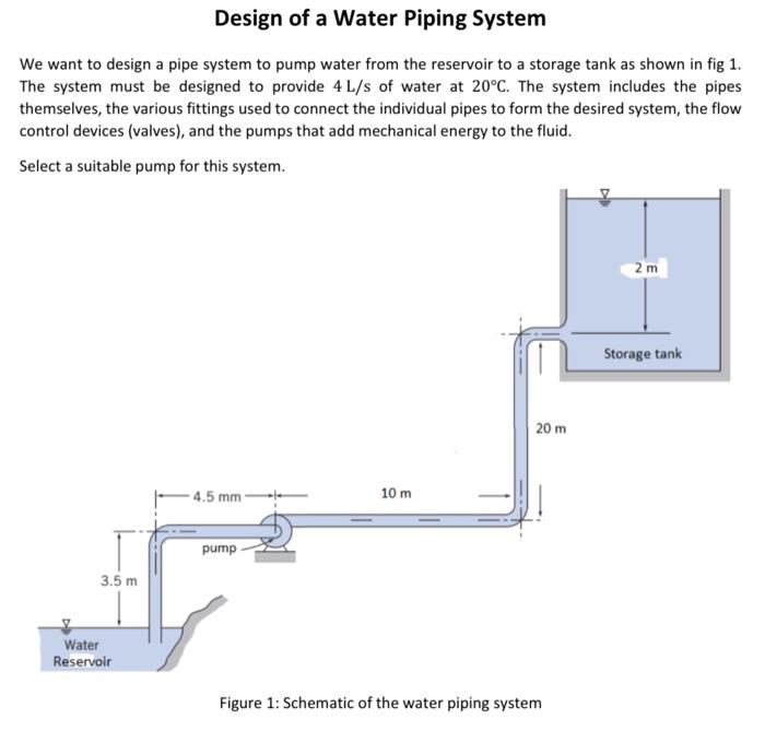 Solved Design of a Water Piping System We want to design a | Chegg.com
