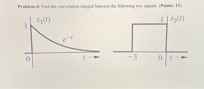 Solved Problem-4: Find the convolution integral between the | Chegg.com