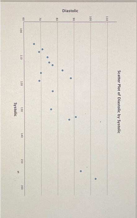 Solved describe the relationshio between x and y values. be | Chegg.com