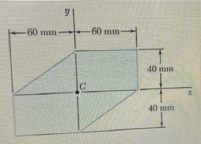 Solved Problem \#4 Determine the moment of inertia and the | Chegg.com