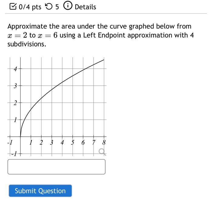 Solved Approximate the area under the curve graphed below | Chegg.com