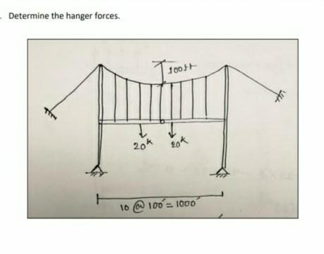 Solved - Determine the hanger forces. 100+ 20k 204 H 16 @ | Chegg.com