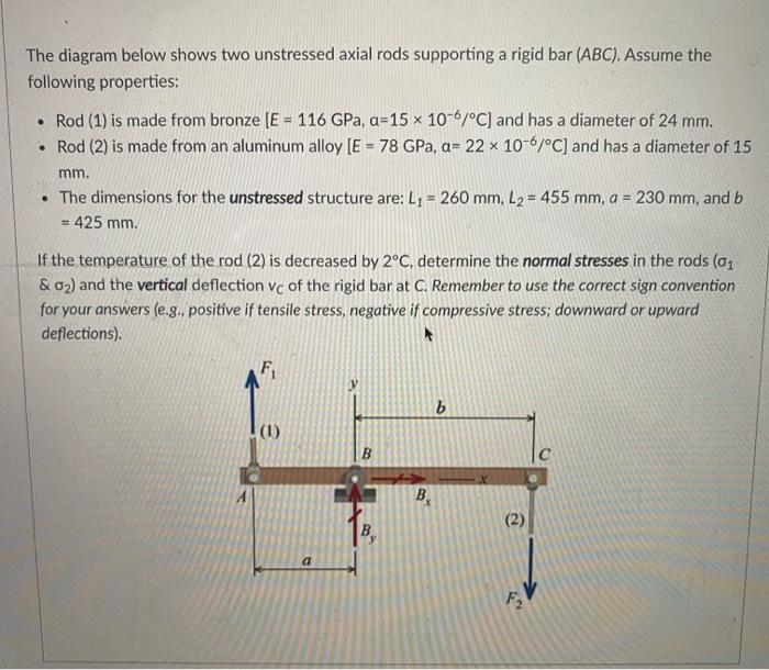 The diagram below shows two unstressed axial rods | Chegg.com