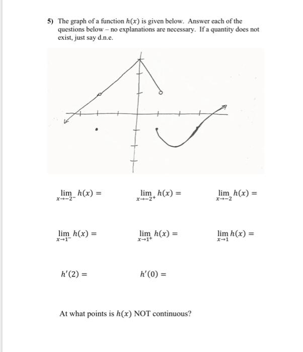 Solved 5) The graph of a function h(x) is given below. | Chegg.com