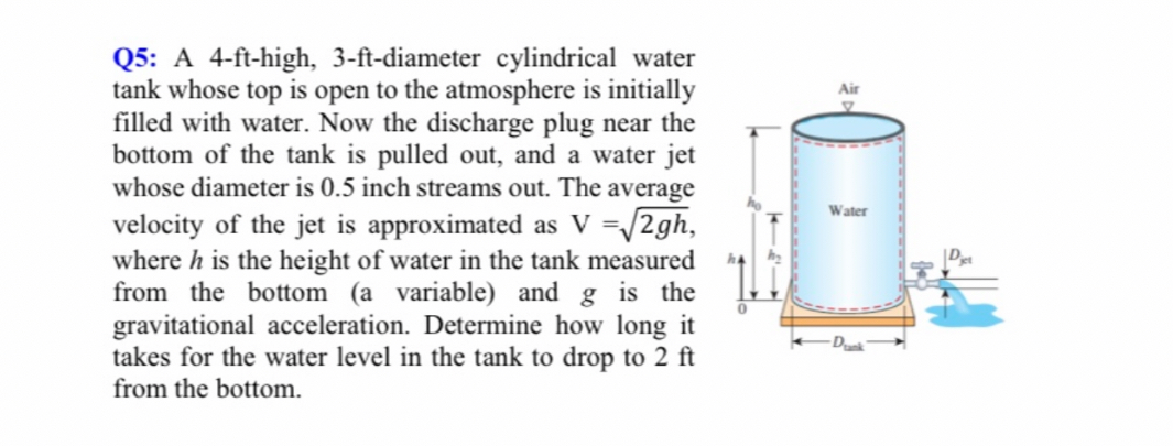 Solved Q5: A 4-ft-high, 3-ft-diameter cylindrical watertank | Chegg.com
