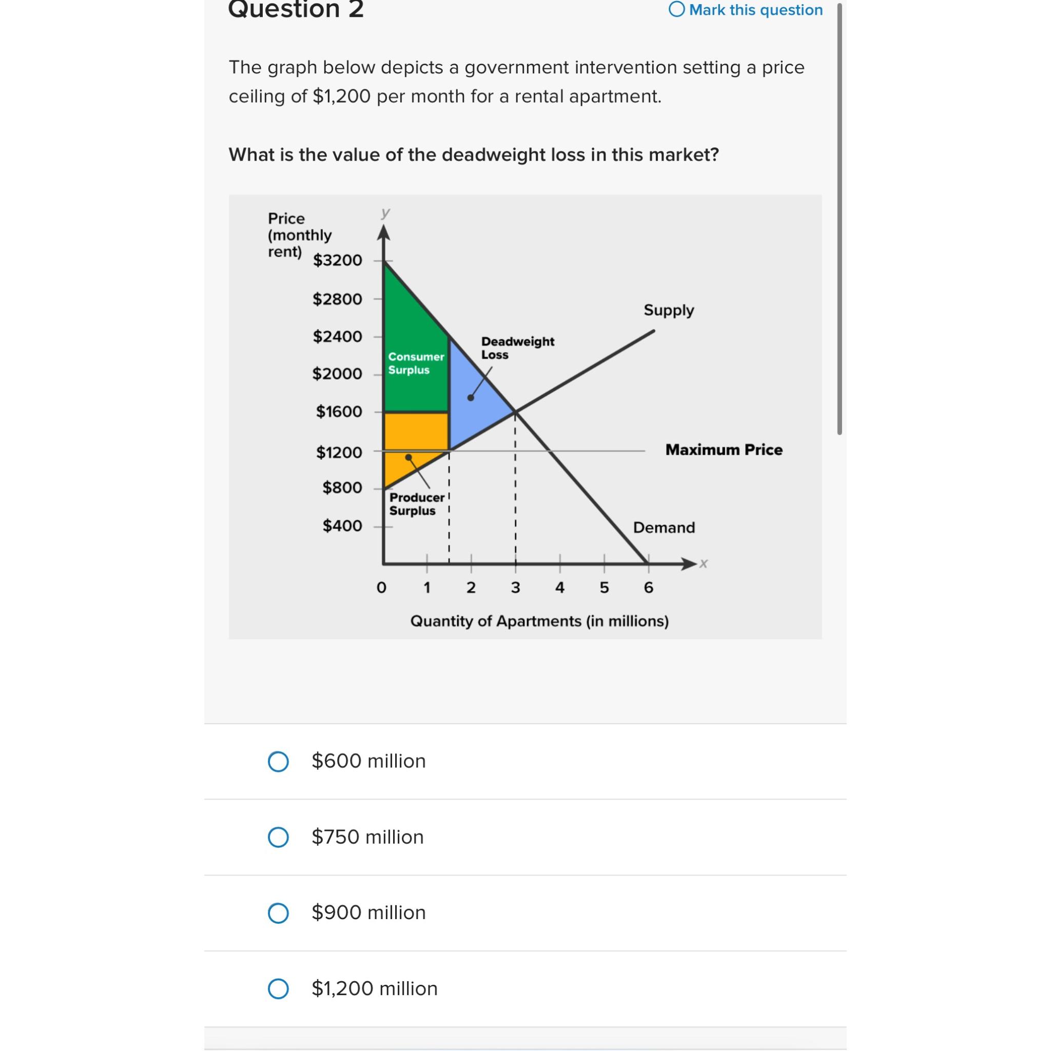 Solved Question 2Mark this questionThe graph below depicts a | Chegg.com