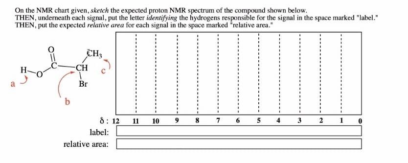 Solved On the NMR chart given, sketch the expected proton | Chegg.com