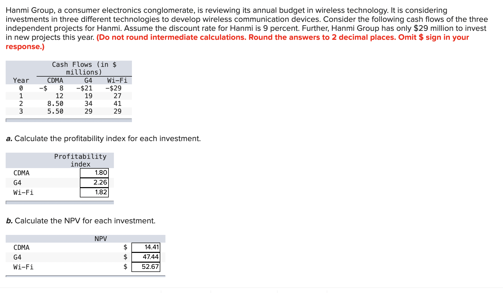 Solved Hanmi Group, a consumer electronics conglomerate, is | Chegg.com