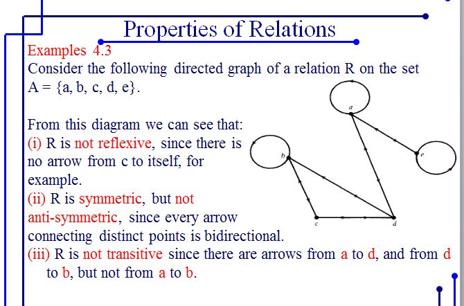 Solved I don't know how to know the anti-symmetic from | Chegg.com