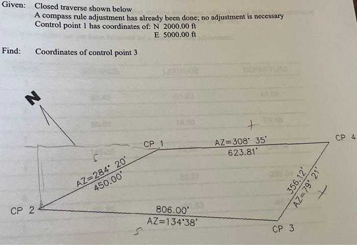 Solved Given: Closed traverse shown below A compass rule | Chegg.com