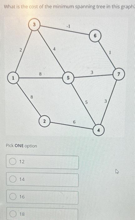 Solved What is the cost of the minimum spanning tree in this | Chegg.com