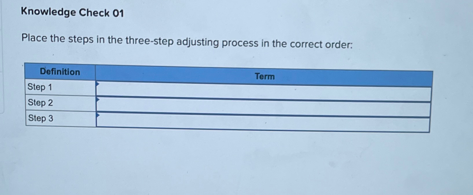 Solved Knowledge Check 01Place the steps in the three-step | Chegg.com
