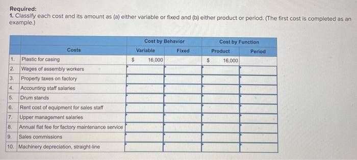 Solved Problem 14-1A Cost computation, classification, and | Chegg.com