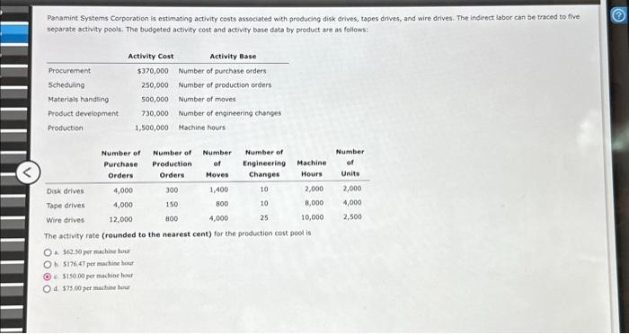 Solved Panamint Systems Corporation is estimating activity | Chegg.com