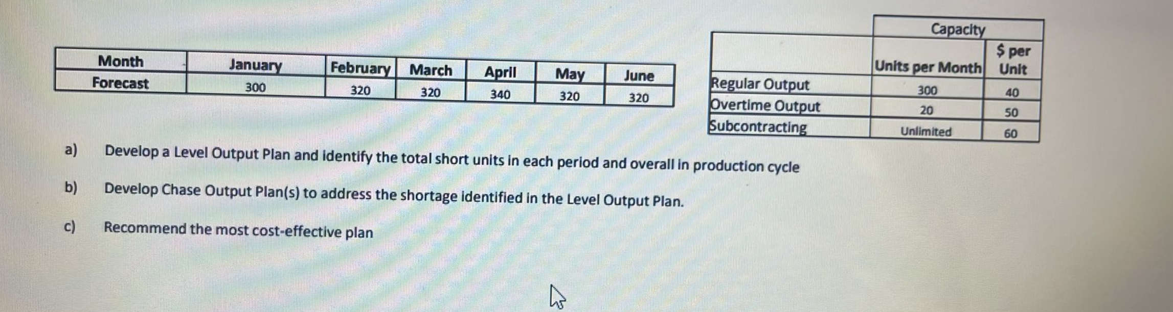 Solved a) ﻿Develop a Level Output Plan and identify the | Chegg.com