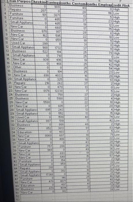 Use the given data to classify the record below using | Chegg.com