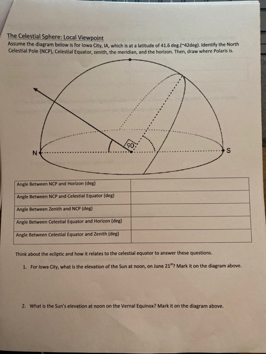 Solved The Celestial Sphere: Local Viewpoint Assume the | Chegg.com