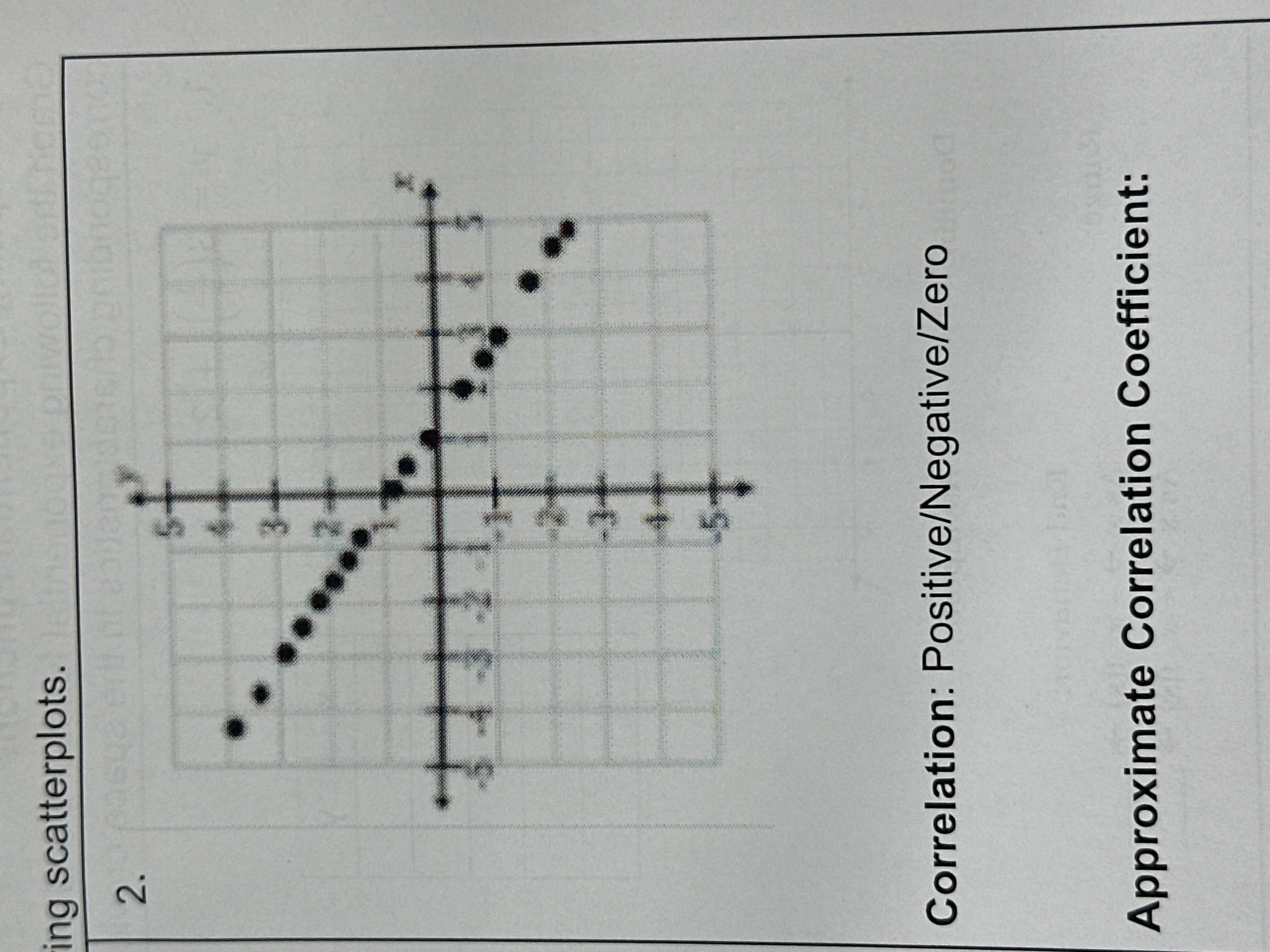 Solved ing scatterplots.Correlation: | Chegg.com