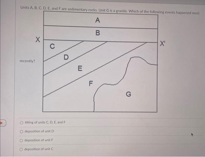 Solved recent tilting of units C, D, E, and F deposition of | Chegg.com
