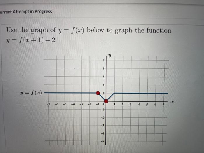 Solved Use the graph in the figure to estimate f(f(1)). | Chegg.com
