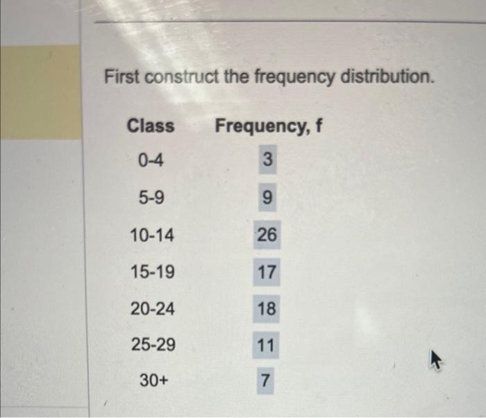 Solved First construct the frequency distribution. | Chegg.com