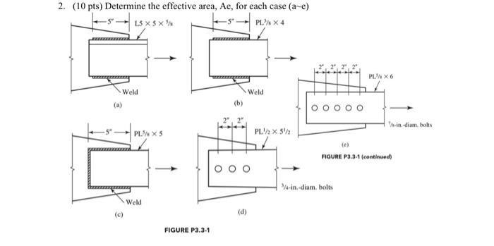 Solved FIGUreE rs.s+7 | Chegg.com
