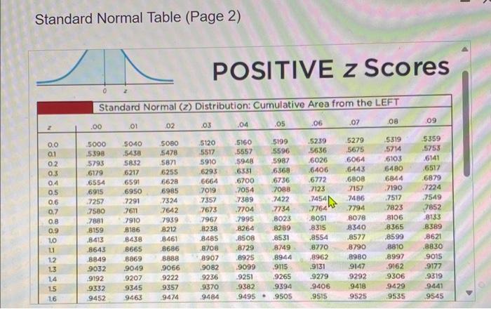 Solved Standard Normal Table (Page 1) NEGATIVE z | Chegg.com