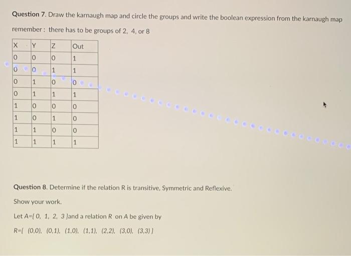 Solved Question 7. Draw the karnaugh map and circle the | Chegg.com