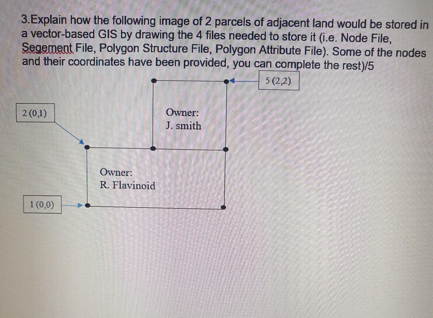 3. Explain how the following image of 2 parcels of | Chegg.com