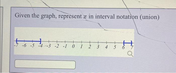 Solved Given the graph, represent x in interval notation | Chegg.com
