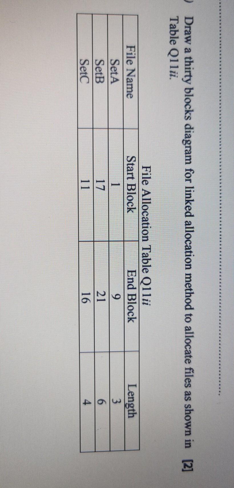Solved ) Draw a thirty blocks diagram for linked allocation | Chegg.com