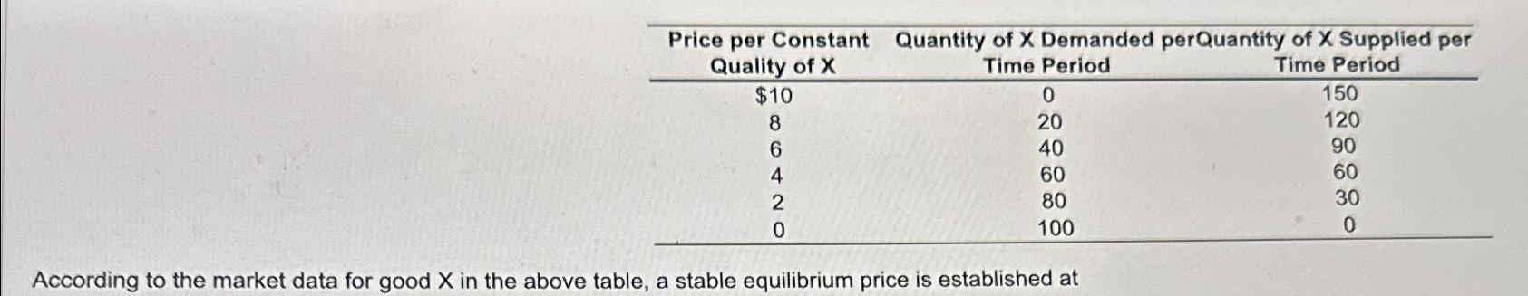 Solved \table[[\table[[Price per Constant],[Quality of | Chegg.com