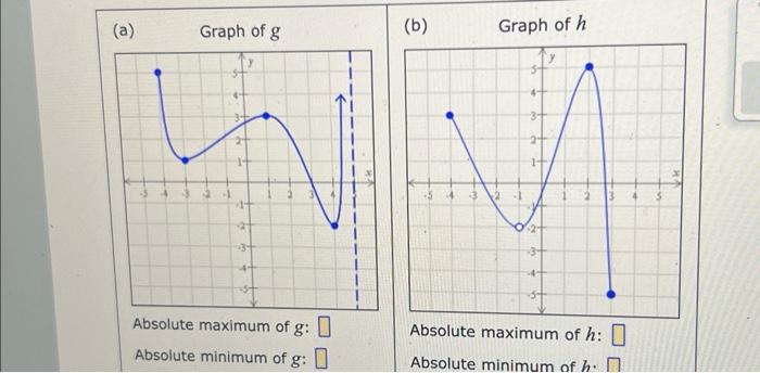 Solved The graphs of the functions g and h are shown below. | Chegg.com