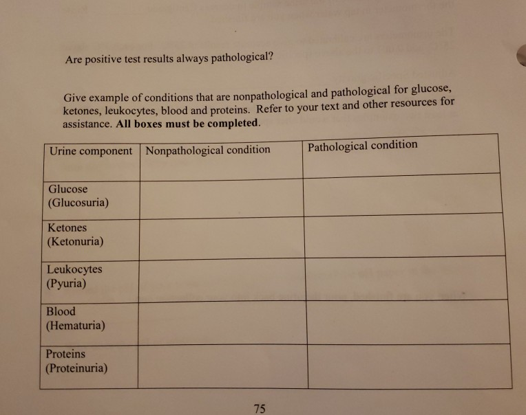 Solved Answer are all positive test results | Chegg.com